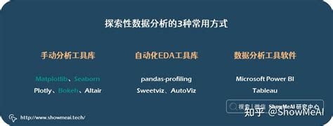 一键自动化数据分析！快来看看 2022 年最受欢迎的 python 宝藏工具库！ ⛵ 知乎