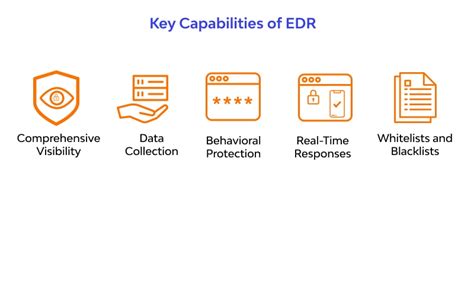 What Is Edr Security Meaning Monitors Endpoint Devices