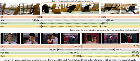 Figure 5 From Multi Scale Self Contrastive Learning With Hard Negative Mining For Weakly