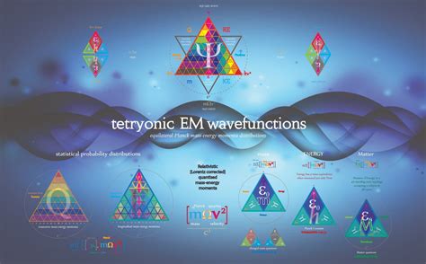 Analyzing The Unified Field Equation Analyzing The Unified Field Equationnov29 Analyzing