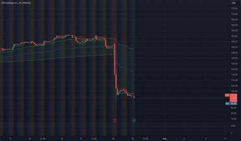Variablenotdefined — Trading Ideas And Scripts — Tradingview