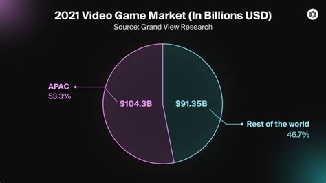 Dave Shin On Linkedin Web3gaming Gamedevelopers