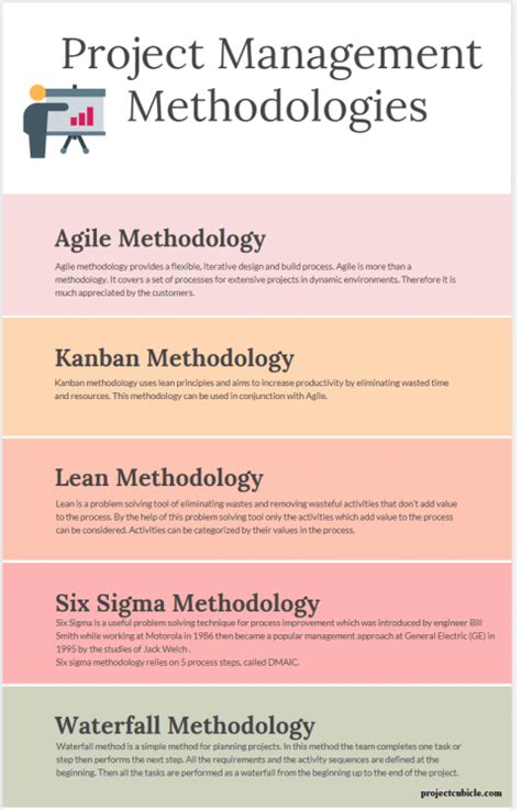 Project Management Methodologies