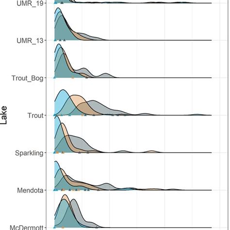 sequential loss of per‐sample sequence reads during filtering and