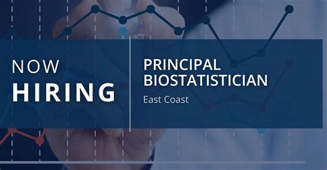 Joulé On Linkedin Clinicalresearch Biostatistics Biostatistician Nowhiring Eastcoast