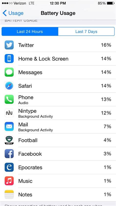 Ios8 Keyboard Extension And Background Activity Stack Overflow