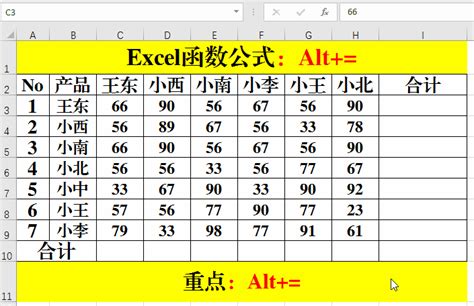 Excel函数公式：excel表格快捷键，从此告别加班 知乎