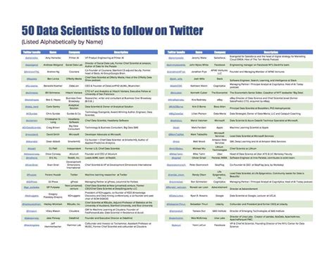 parul pandey on linkedin machinelearning datascience