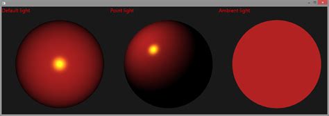 3d can t add javafx lights to multiple subscenes stack overflow