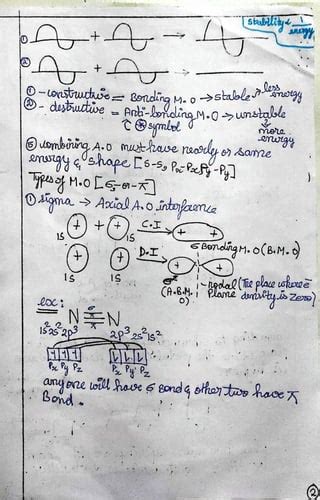 Molecular Orbital Theory And Linear Combination Of Atomic Orbitals Pdf