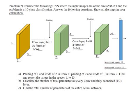 Solved Problem 2 Consider The Following Cnn Where The Input