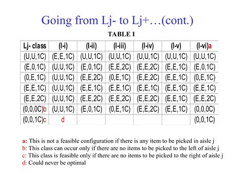 Order Picking Include Pick Sequencing And Batching Ppt