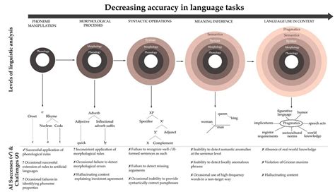 The Limitations Of Language Ai Models Still Lag Behind Humans In Simple Text Comprehension Tests