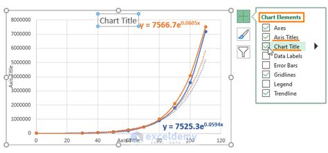 How To Calculate Bacterial Growth Rate In Excel 2 Easy Methods