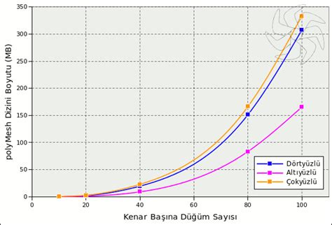Gmsh Muhtelif Örgüler Ve Openfoam Üsküdar Mühendishanesi