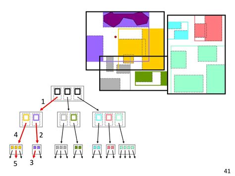 Ppt Data Structures For 3d Searching Powerpoint Presentation Free