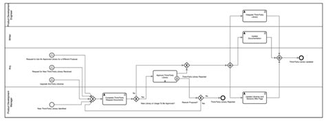 Kibana Graph Visualization Tom Sawyer Software