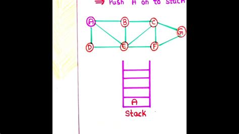 Graph Traversal Part 6 In Data Structures Dfsdepth First Search