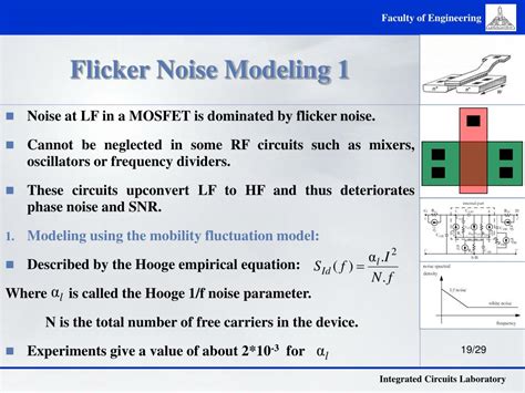 Ppt Cmos Noise Modeling Powerpoint Presentation Free Download Id