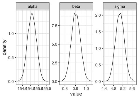 Linear Models
