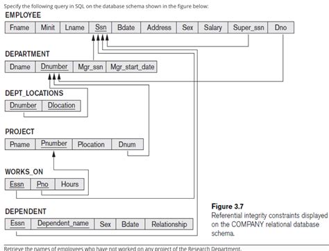 Solved Specify The Following Query In Sql On The Database