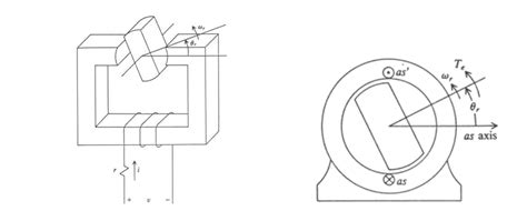 doorbell using solenoid and thermistor to sense the themperature of