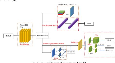 figure 1 from training instance segmentation and lane detection models