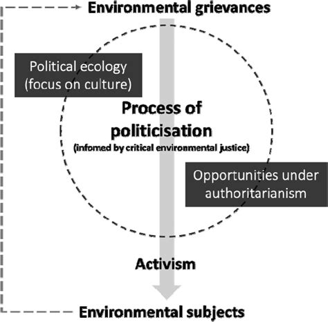 Theoretical Framework Source Adapted From Literature Download