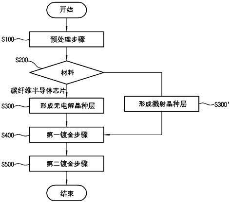 Electromagnetic Shielding Coating Method Eureka Patsnap