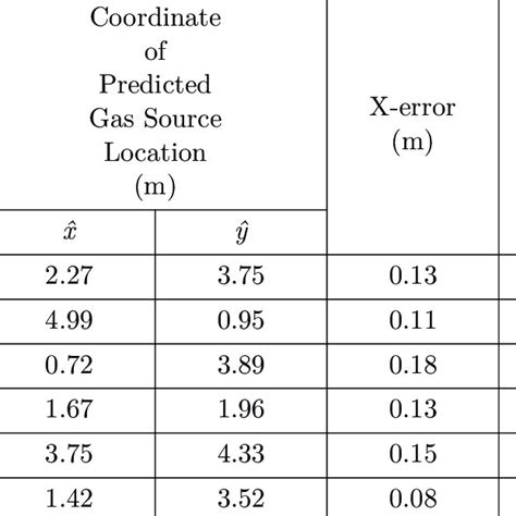 deep neural network dnn model architecture download scientific diagram
