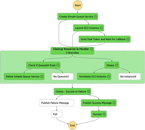 bucket archiver benefits and features bucketarchiver