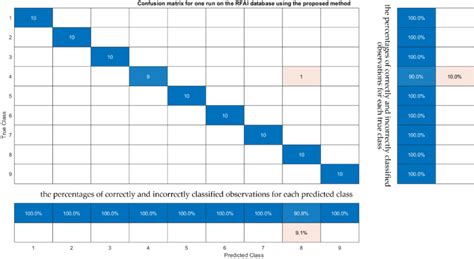 Figure 14 From 3d Texture Feature Extraction And Classification Using