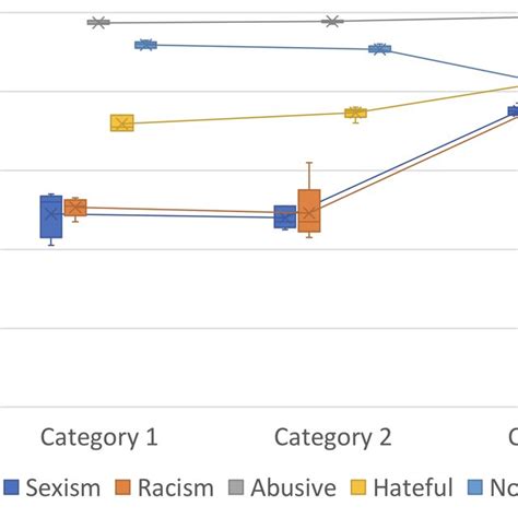 The Classifiers Performance On Various Classes When Trained On