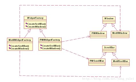 面向程序员的设计模式 ——gof《设计模式》读书总结(壹)抽象工厂and生成器gof 的书 Csdn博客 面向程序员的设计模式 ——gof《设计模式》读书总结(壹)抽象工厂and生成器gof 的书 Csdn博客