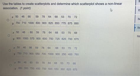 Solved Use the tables to create scatterplots and determine | Chegg.com