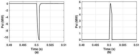 A High Speed Fault Detection Identification And Isolation Method For
