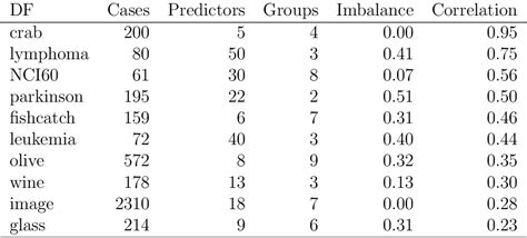 A Projection Pursuit Forest Algorithm For Supervised Classification