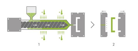 Why Is Injection Speed Important