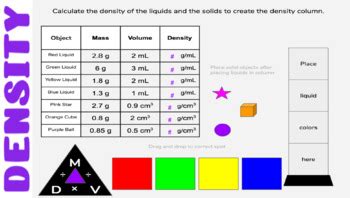 Density Interactive Google Slides By Mandy Bears TpT