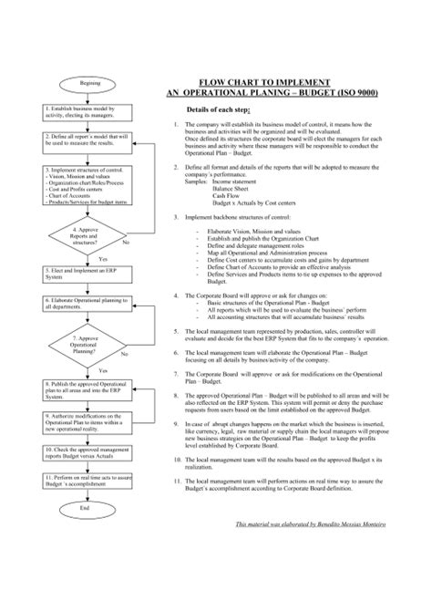 Budget Control Implementation Flow Benedito M
