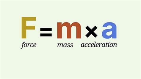 How To Calculate Force Wapozavr