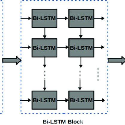 Proposed Forecasting Model Download Scientific Diagram