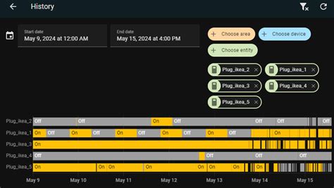 Zigbee Network Is Suddenly Going To Sh T Devices Unavailable In Both Ha And Zigbee2mqtt