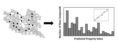 Repeat Of The Regression Approach But Using The New Parameterization