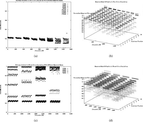 Figure 1 From Performance Analysis Of Assured Forwarding Semantic Scholar
