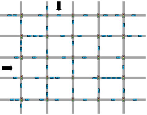 Network Of Signalized Intersections Download Scientific Diagram