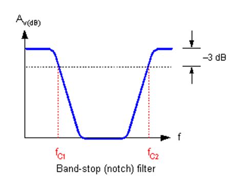Yuk Kenalan Dengan Filter Elektronika Laboratorium Fakultas Ilmu Terapan Telkom University