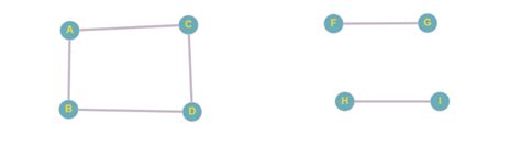 articulation points and bridges in an undirected graph tarjan s