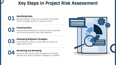 Project Risk Assessment PowerPoint And Google Slides Template PPT Slides