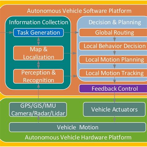 Pdf A Mixed Local Motion Planning And Tracking Control Framework For